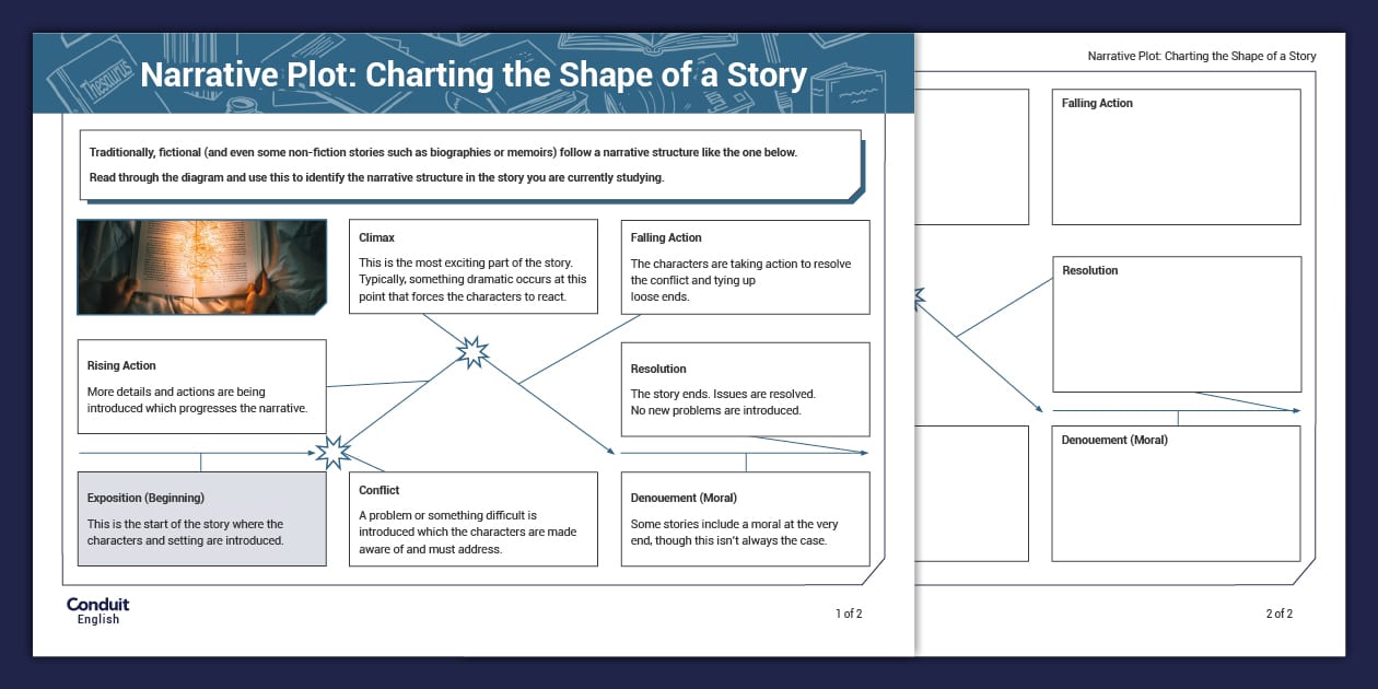 Narrative Plot: Charting the Shape of a Story - Twinkl