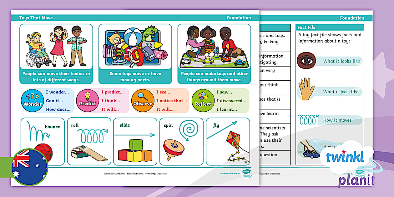 Foundation Science Toys That Move Knowledge Organiser