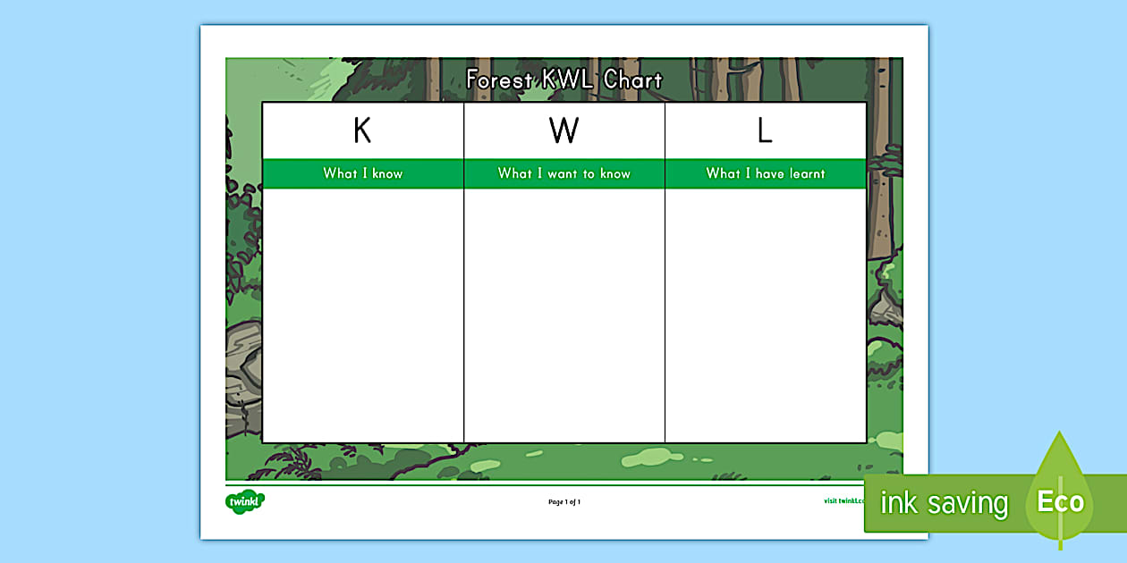 Forest KWL Chart (Teacher-Made) - Twinkl