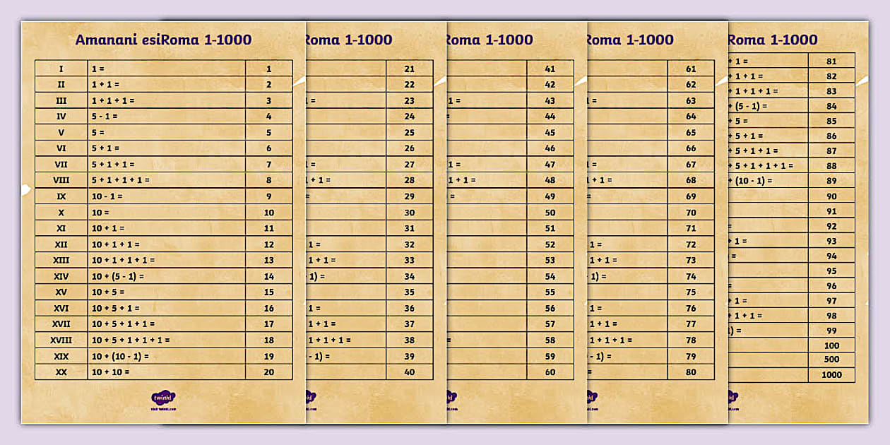 Roman Numerals 1-1000 IsiXhosa (teacher made) - Twinkl