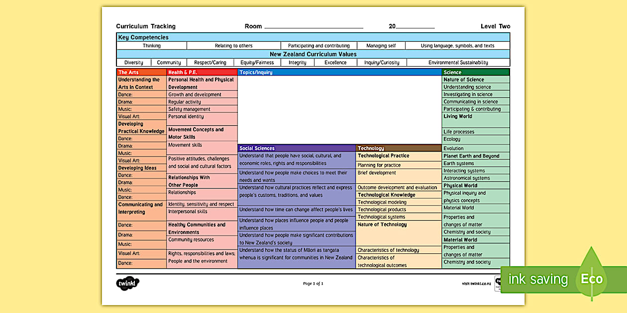 Editable New Zealand Level 2 Curriculum Coverage Tracker Progress Sheet