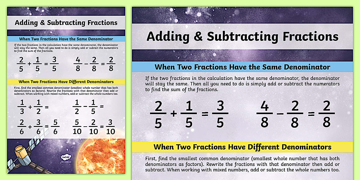 Adding and Subtracting Fractions Space Themed Display Poster