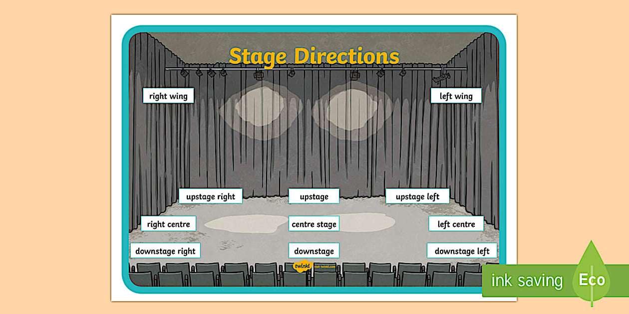 Stage Directions Display Poster (teacher made) - Twinkl
