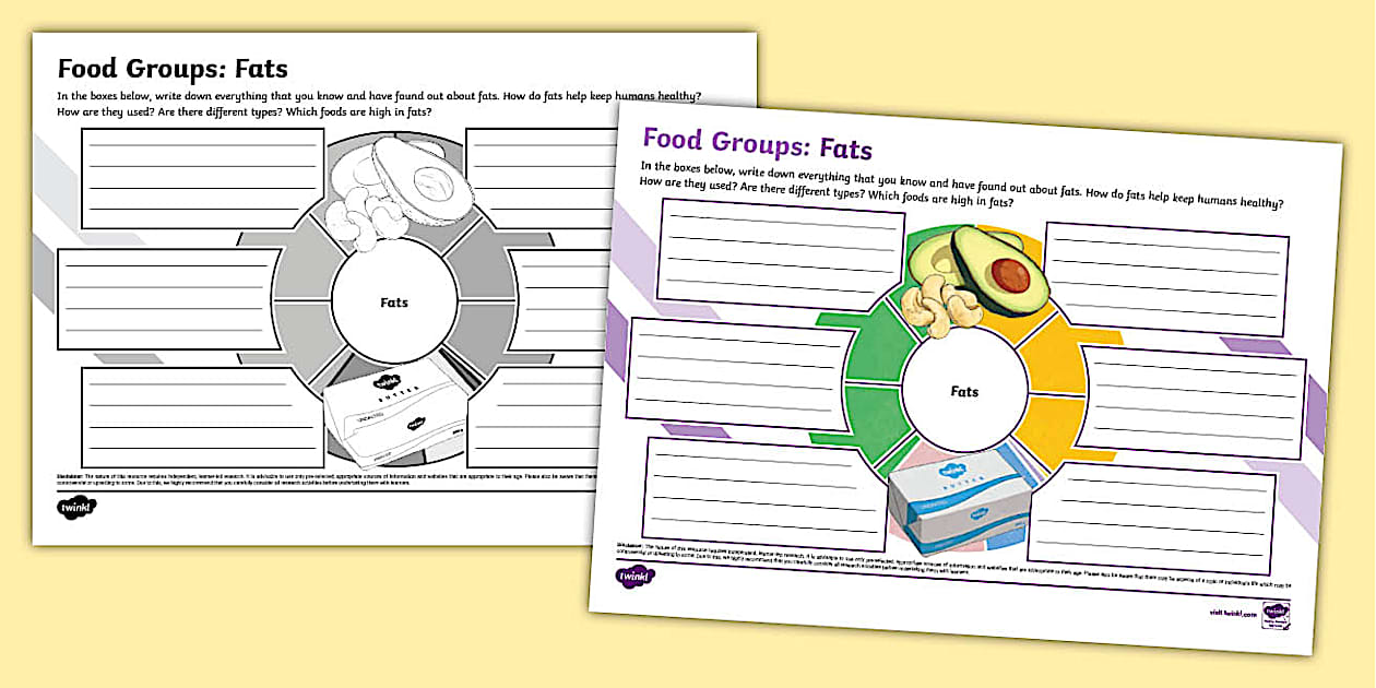 Food Groups: Fats Mind Map (teacher made) - Twinkl