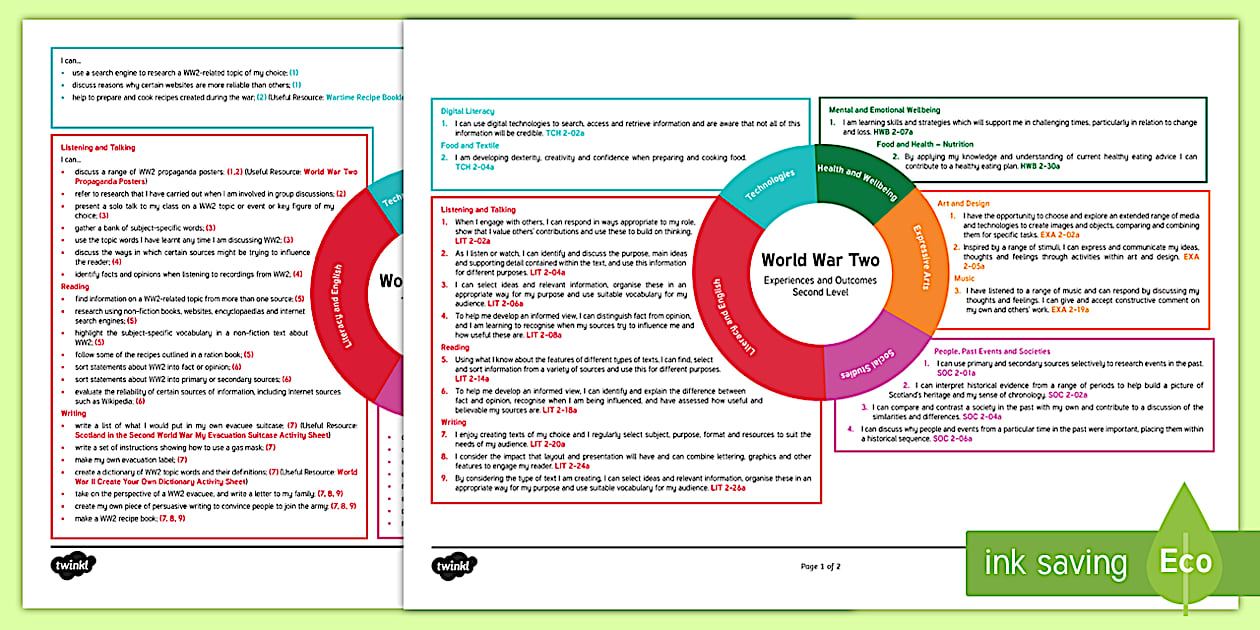 World War Two Second Level CfE IDL Topic Web (teacher made)