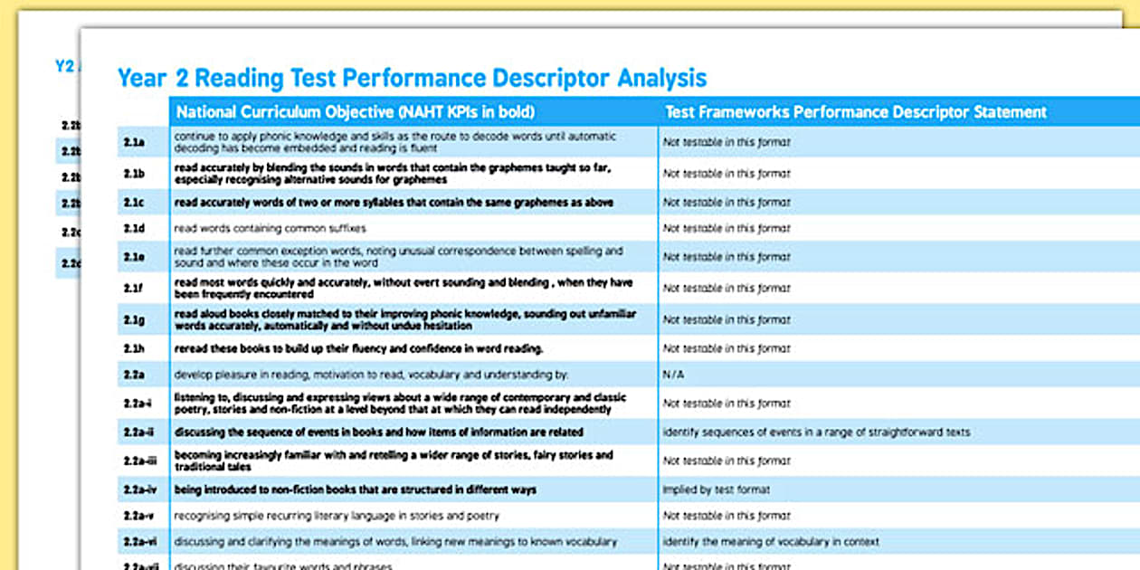 Compare Year 2 Reading Objectives to Framework - Twinkl