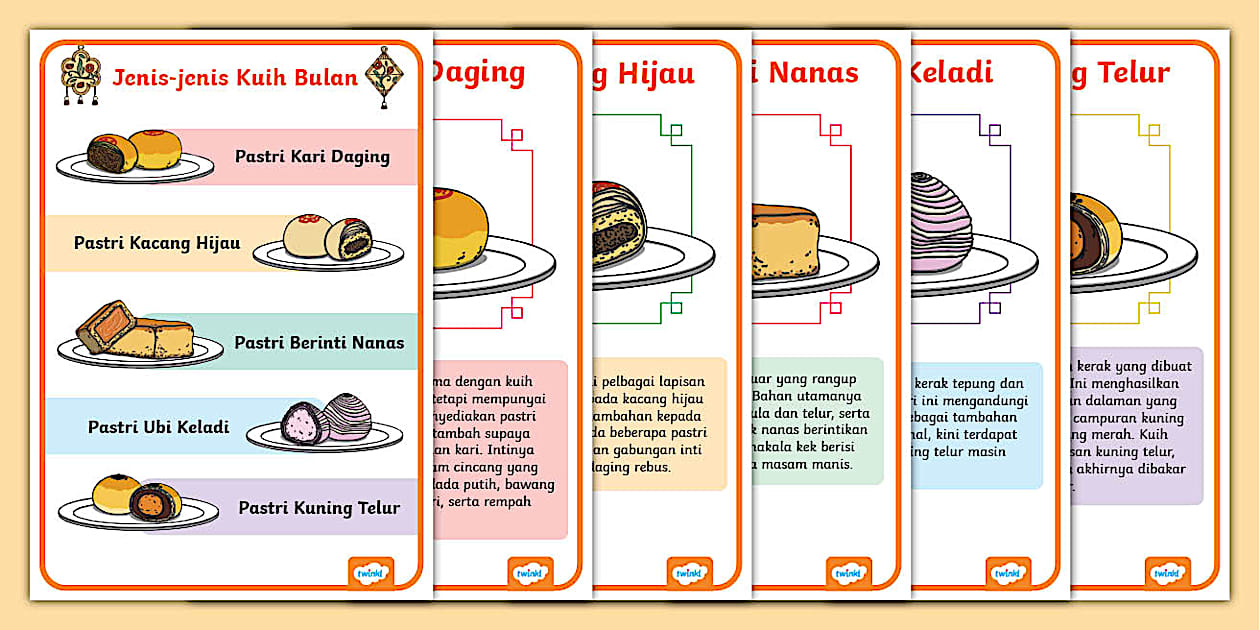 Poster Paparan Jenis-jenis Kuih Bulan (professor feito)