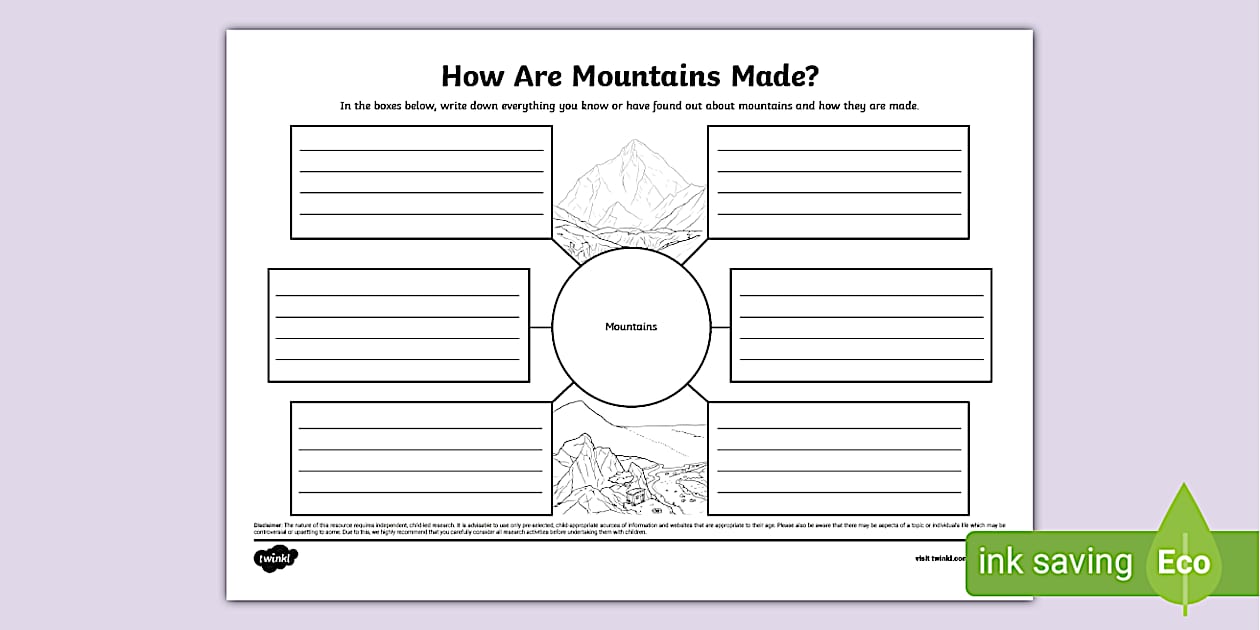 How Are Mountains Made? Mind Map,how mountains are formed