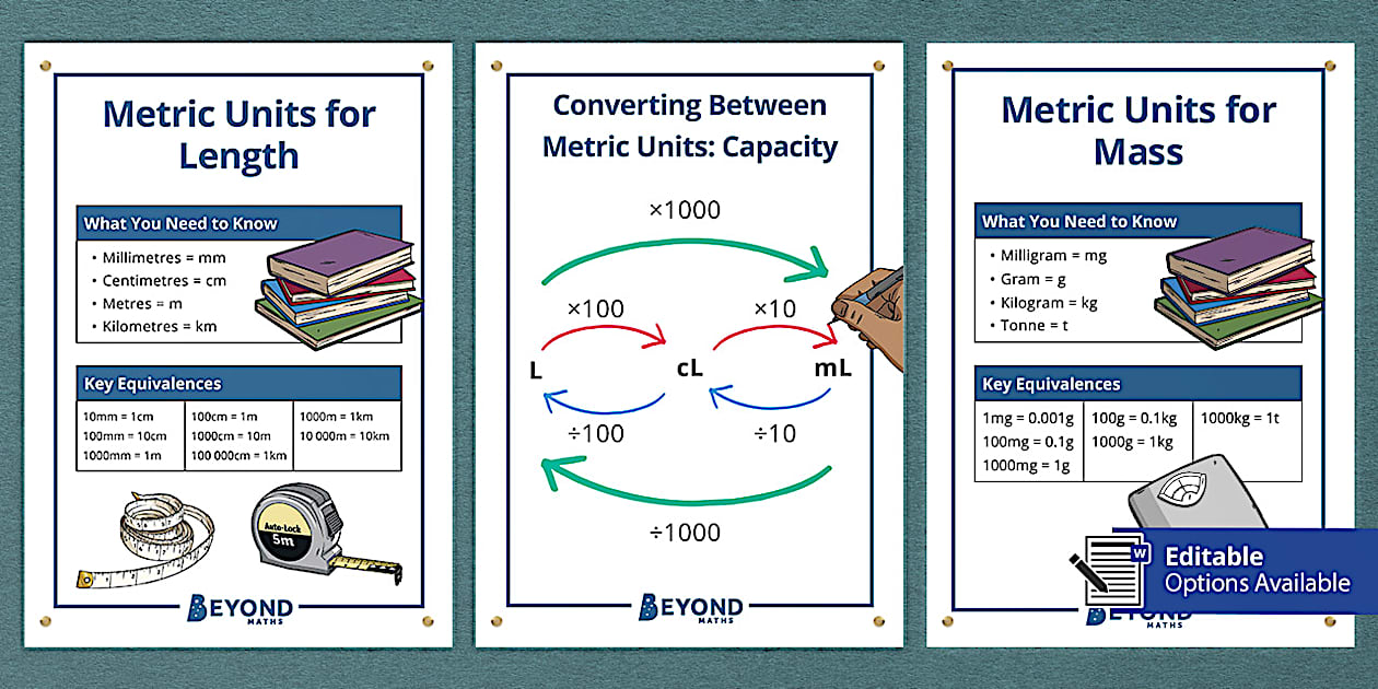 Metric Units Display Pack (teacher made) - Twinkl