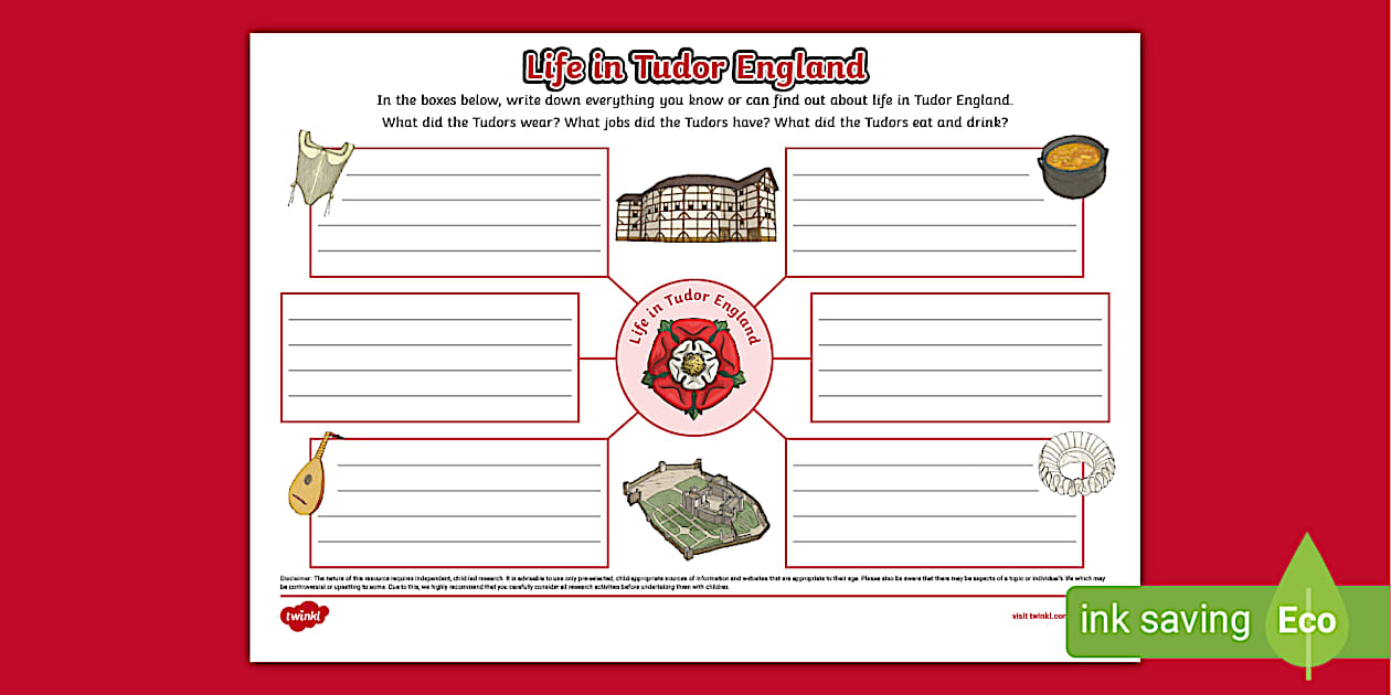 Life in Tudor England Mind Map (teacher made) - Twinkl