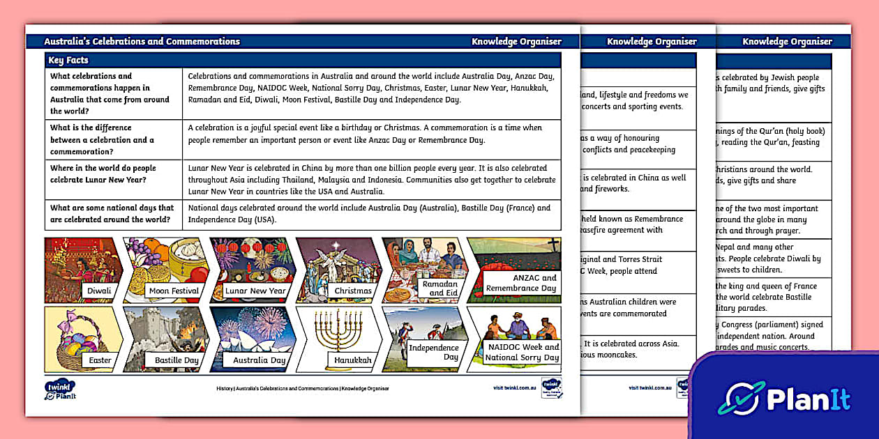 Year 3 Celebrations and Commemorations Knowledge Organiser