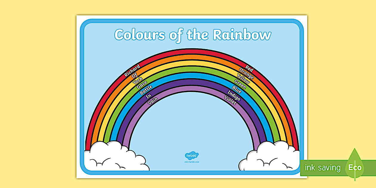 Rainbow Poster (teacher made) - Twinkl