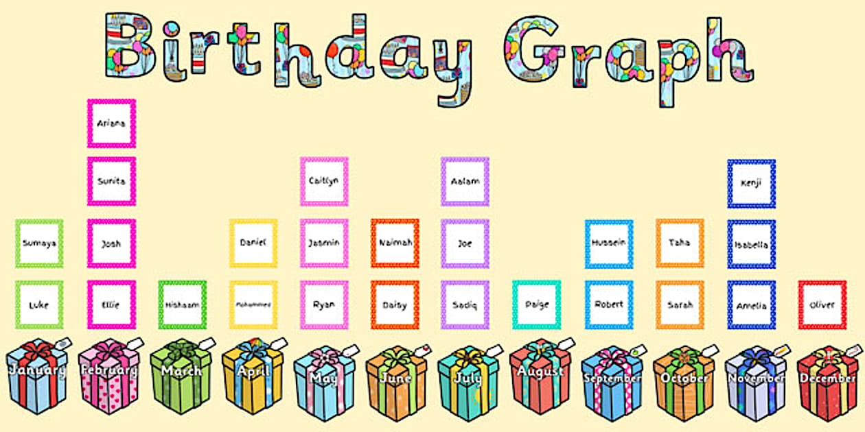 Present Themed Birthday Graph Display Pack (teacher made)