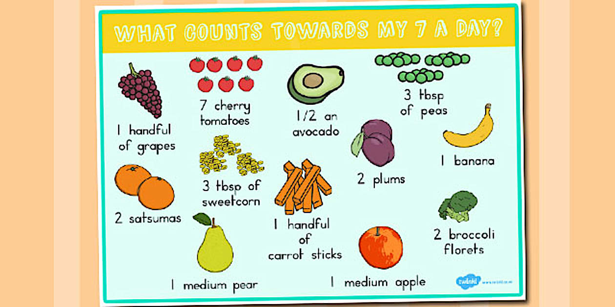 What Counts Toward My 5 a Day Poster (teacher made) - Twinkl
