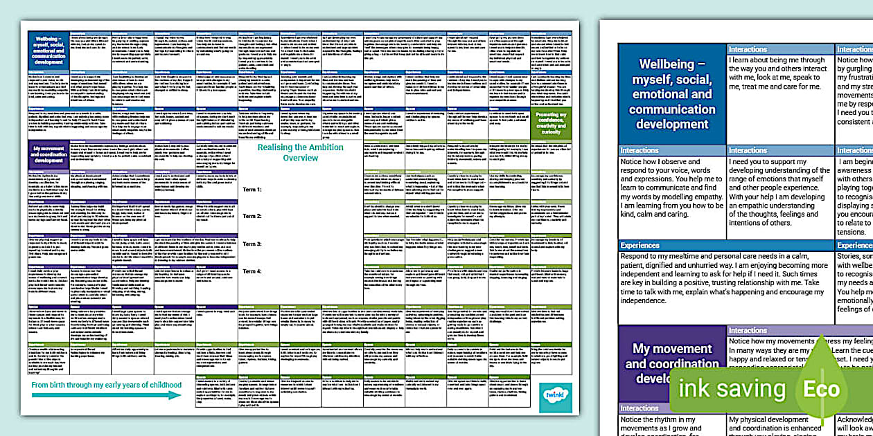 Realising The Ambition Resource | Twinkl Activities - Twinkl