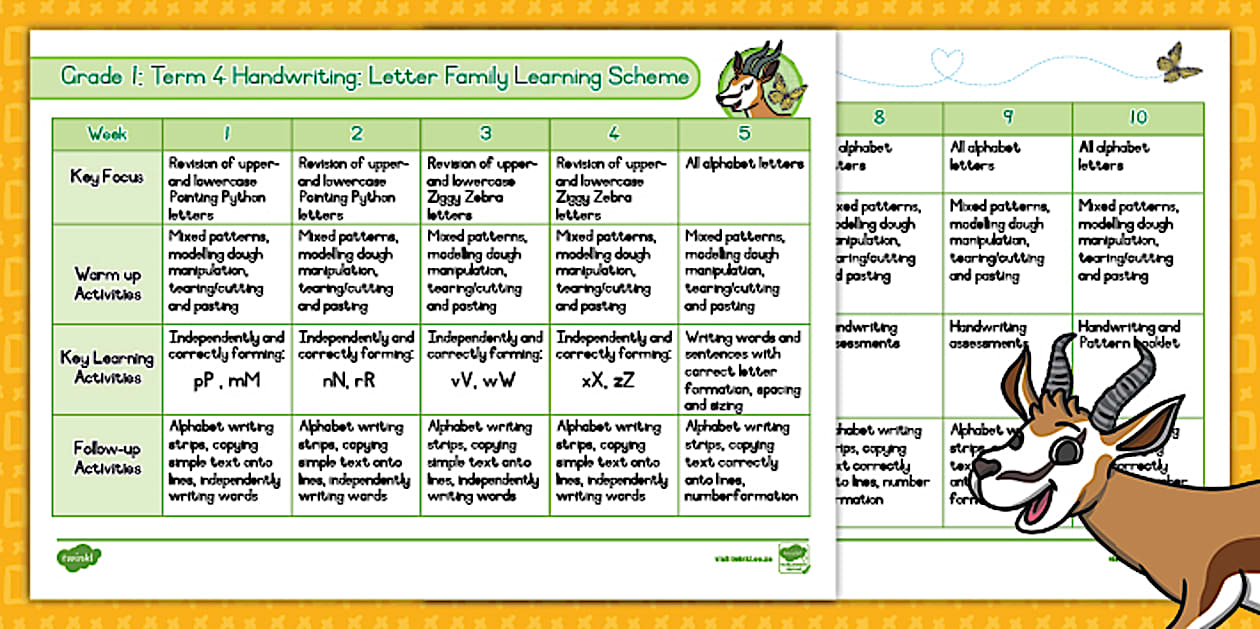 Grade 1: Term 4 Handwriting: Letter Family Learning Scheme