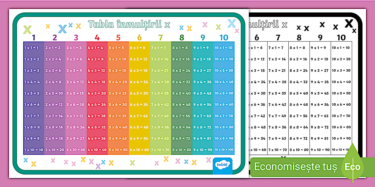 Tabla înmulțirii - Planșă | Matematică | Twinkl România