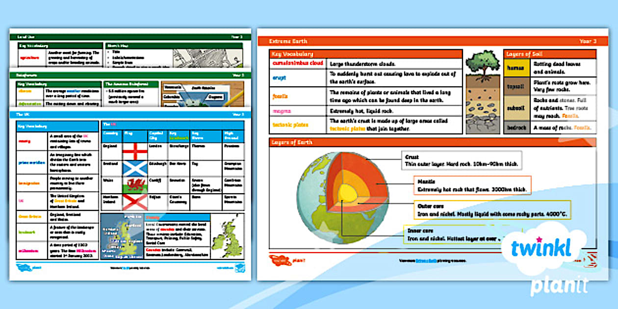 Geography Knowledge Organisers Pack Year 3 (teacher made)