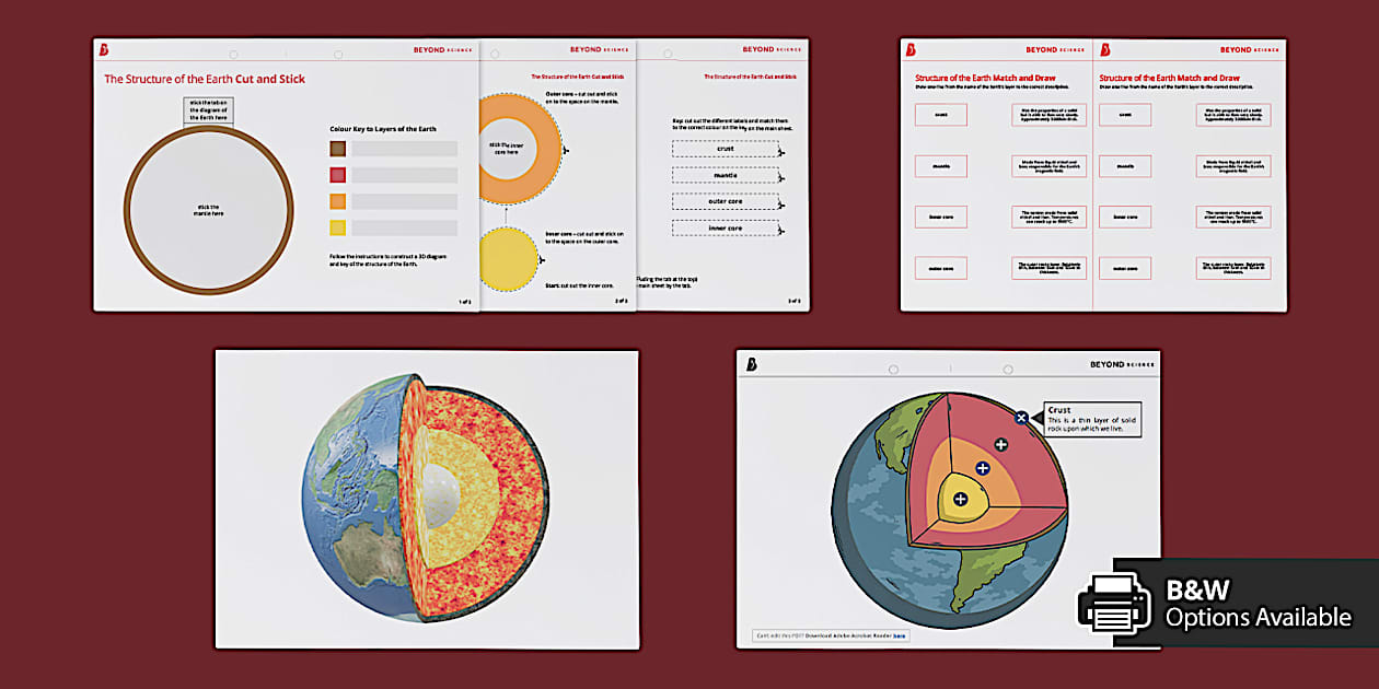 The Structure of the Earth Resource Pack (teacher made)