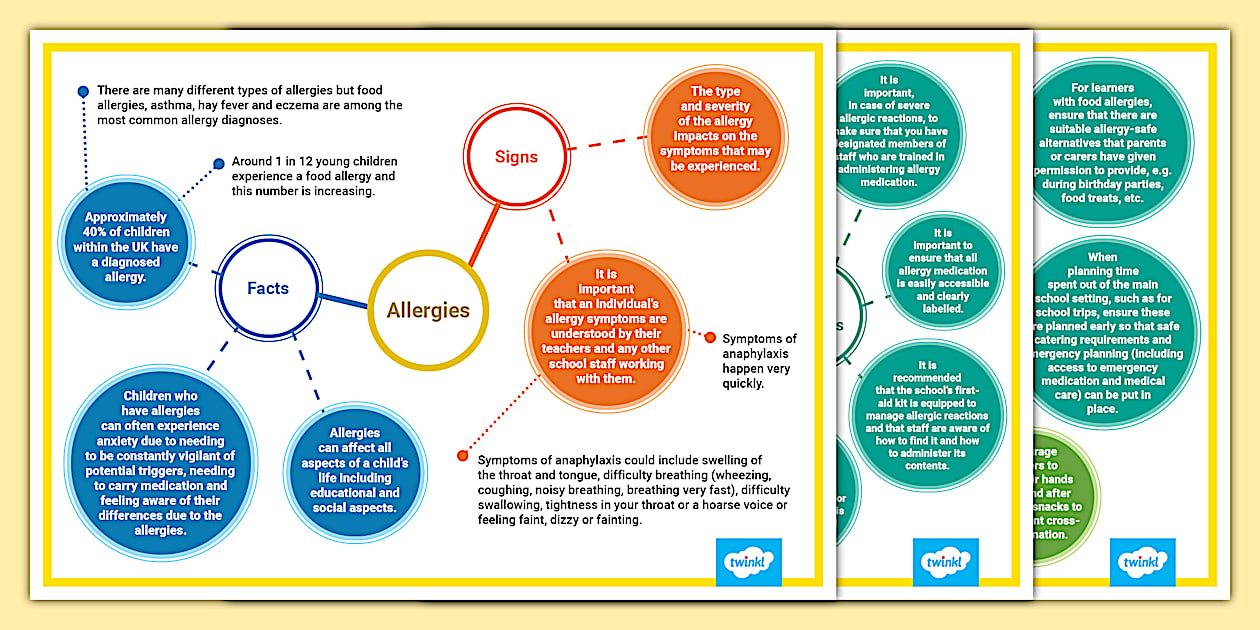 Allergy Mind Map - Twinkl Inclusion Resources - Twinkl