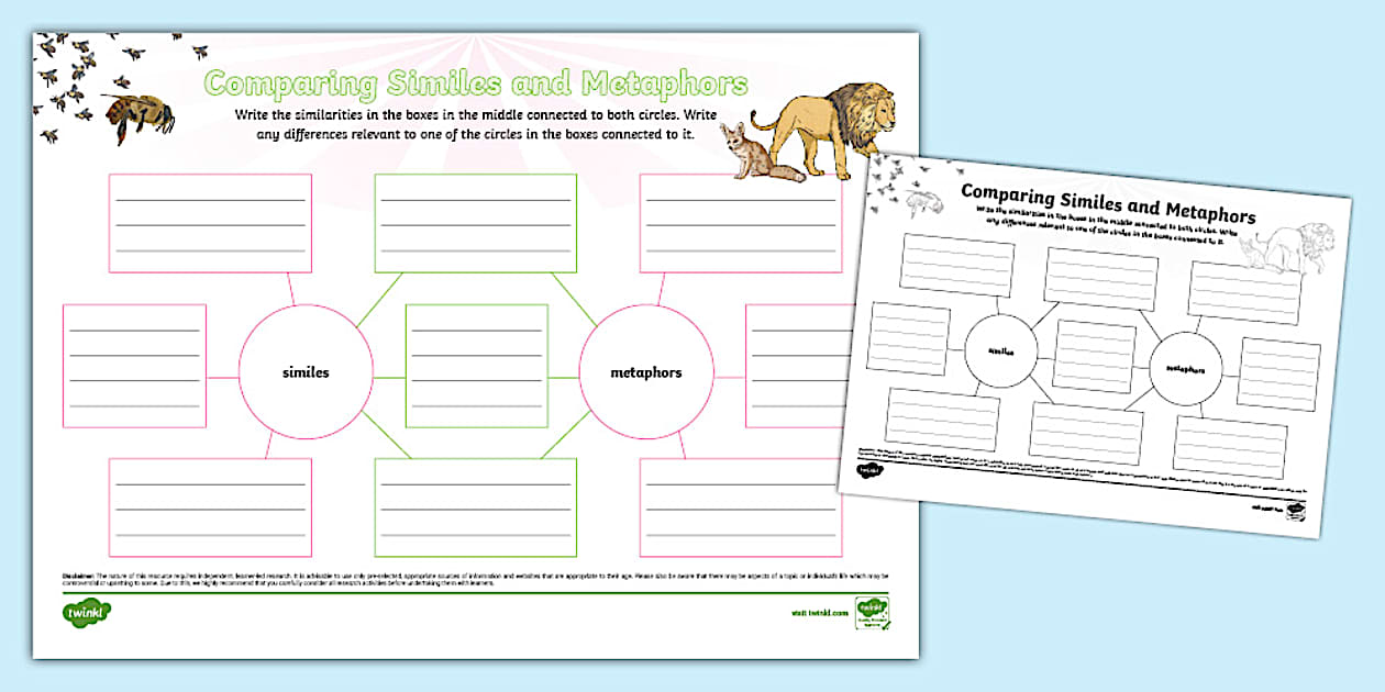 Similes and Metaphors Comparison Mind Map (teacher made)