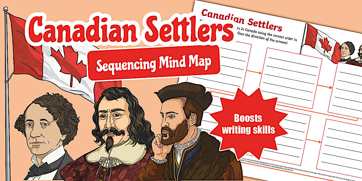 Canadian Settlers Sequencing Mind Map