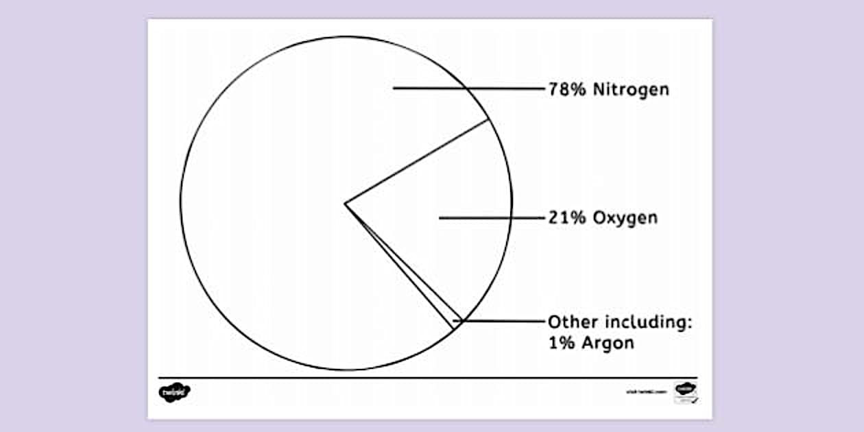 Earth's Atmosphere Colouring Sheet (teacher made) - Twinkl