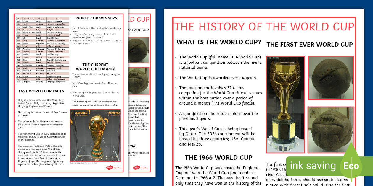 The History of the World Cup Posters