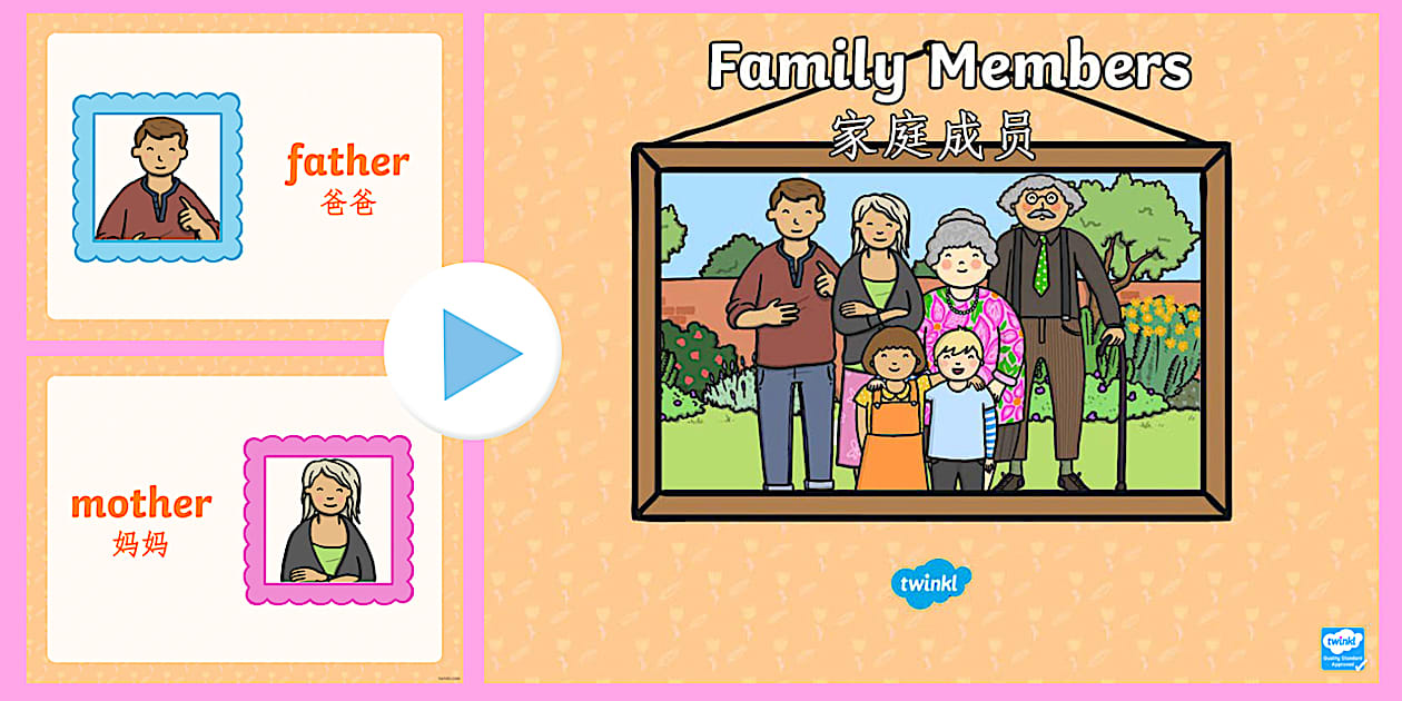 Family Members PowerPoint - English/Mandarin Chinese - Family Members