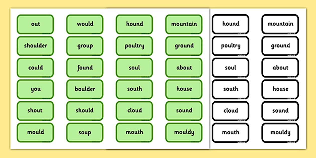 Editable Alternative Pronunciation of OU Sorting Game