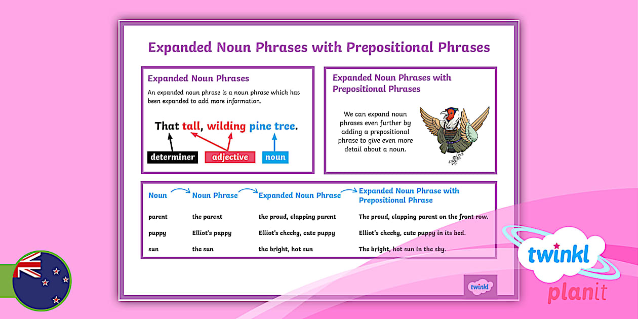 Expanded Noun Phrases Poster (Teacher-Made) - Twinkl