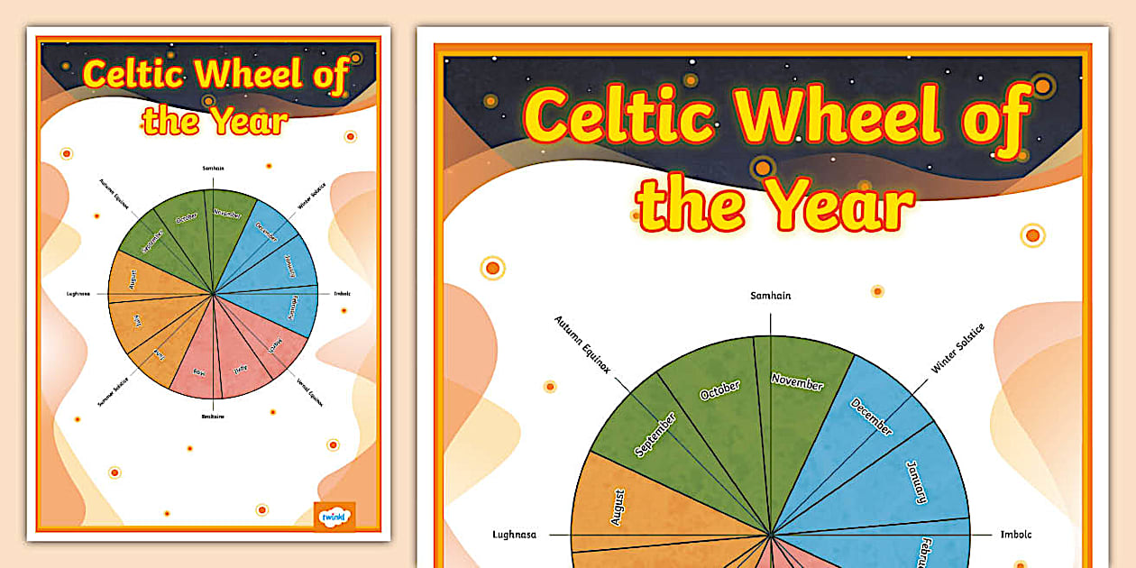 Celtic Wheel of the Year Display Poster (teacher made)
