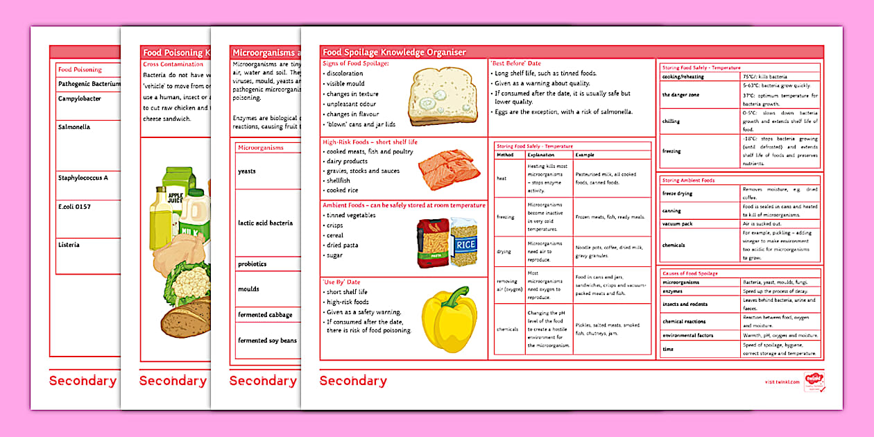 GCSE Food Preparation and Nutrition: Science of Food Knowledge Organisers