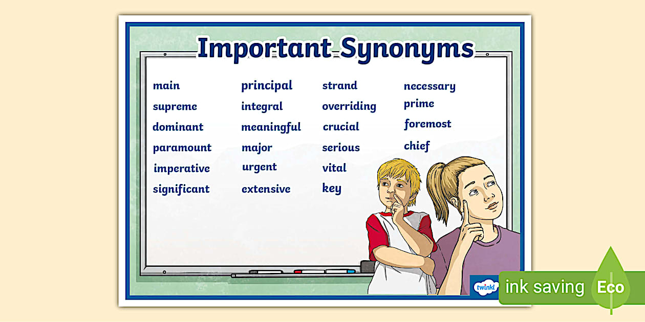 Important Synonyms Word Mat (Teacher-Made) - Twinkl