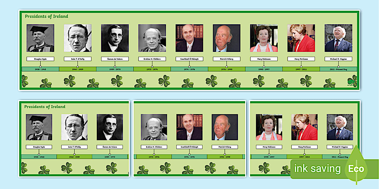 Presidents of Ireland Display Timeline-Irish - Twinkl