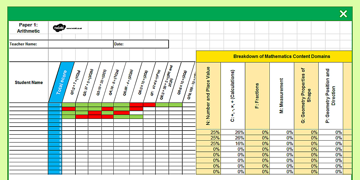 Year 2 Mathematics Analysis Grid for 2018 KS1 SATs - Twinkl