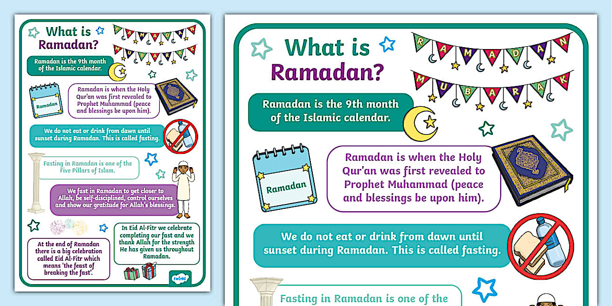 What Is Ramadan Posters | Twinkl Resources (teacher made)