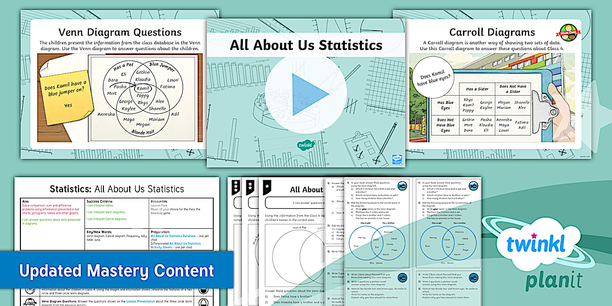 PlanIt Maths Year 4 Statistics Lesson Pack: Carroll and Venn Diagrams