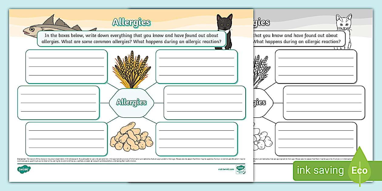 Allergies Mind Map (teacher made) - Twinkl