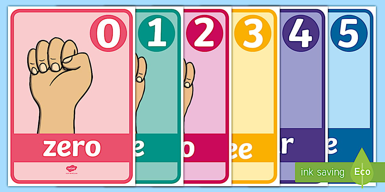 Number & Finger Counting Display Posters | Twinkl
