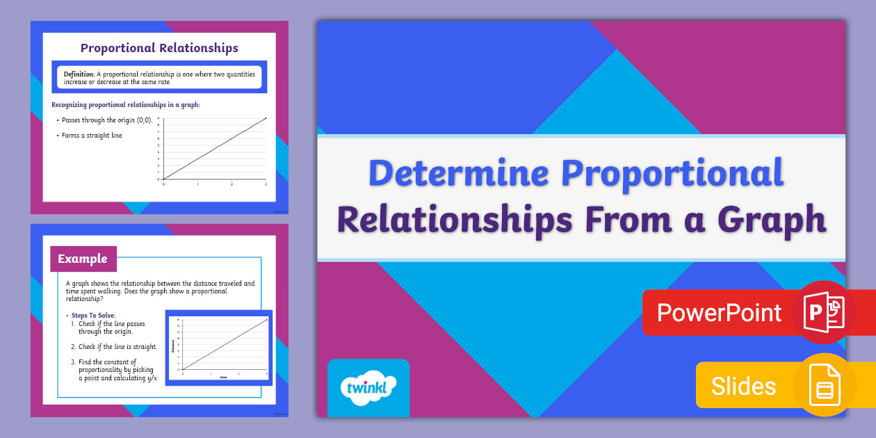 Seventh Grade Determine Proportional Relationship From Graph