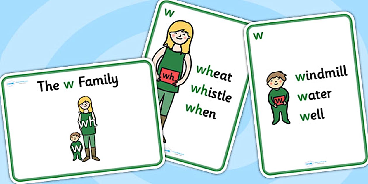 Editable w Sound Family Member Poster (teacher made)