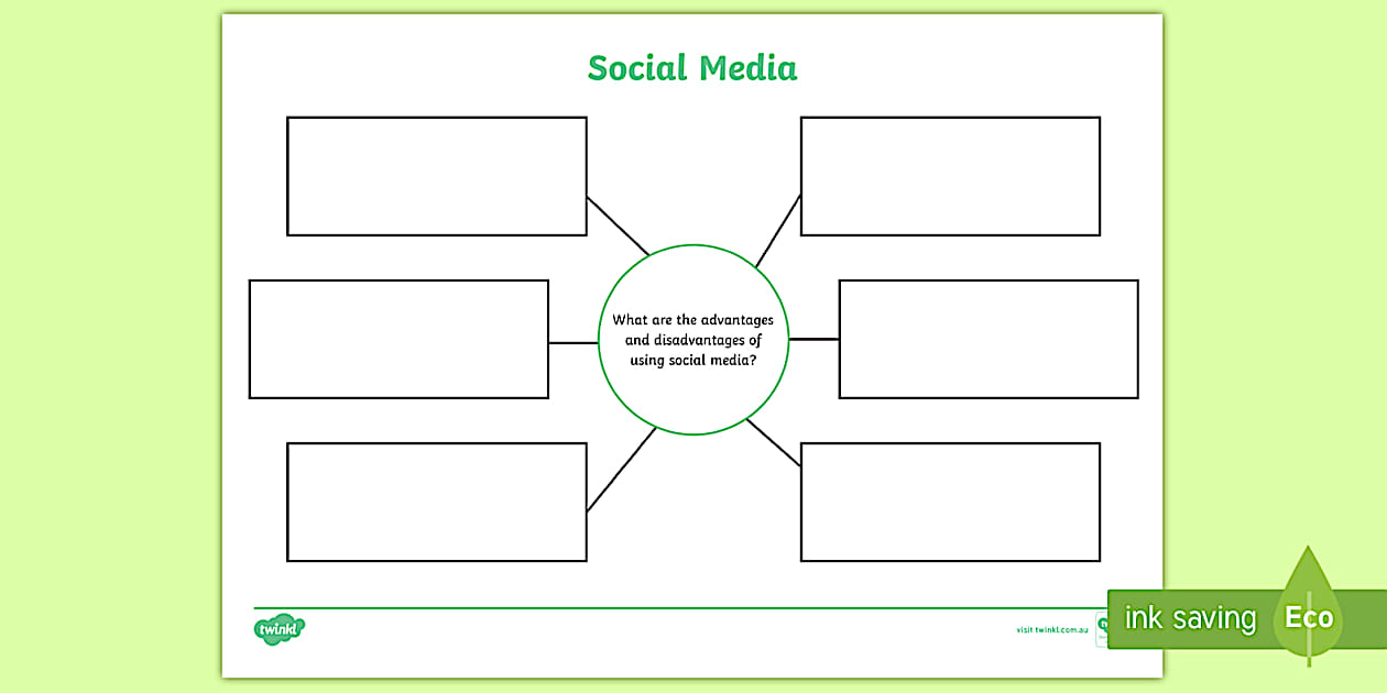 Social Media Mind Map (teacher made) - Twinkl