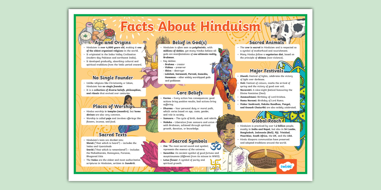 Facts About Hinduism Poster (teacher made) - Twinkl
