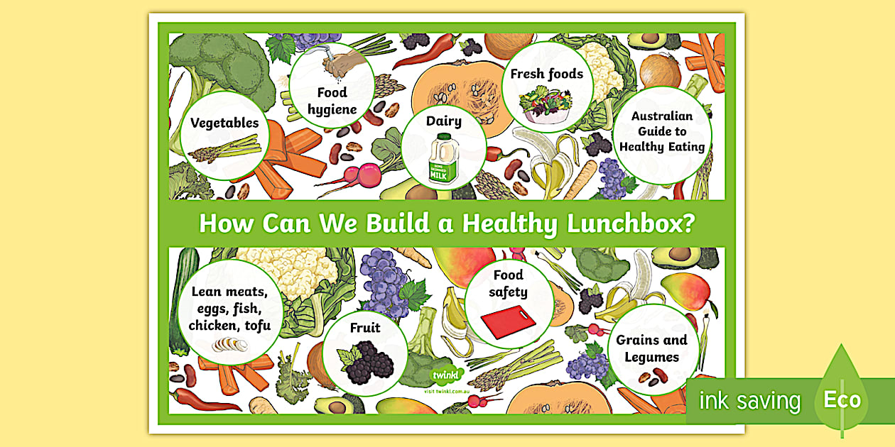 Healthy Lunchbox Poster (teacher made) - Twinkl