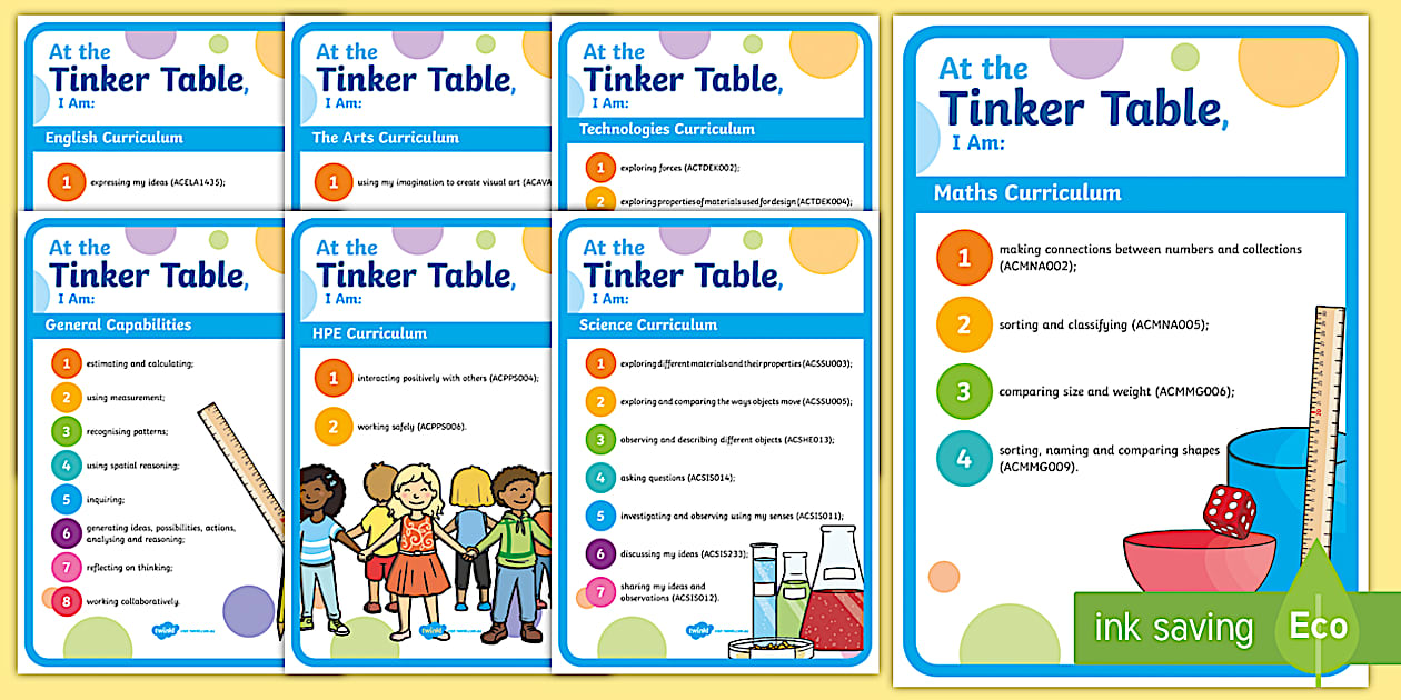 NSW Tinker Table ACARA Foundation Links Display Posters