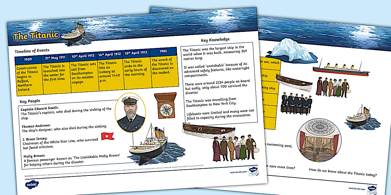 Titanic Knowledge Organiser (teacher made) - Twinkl