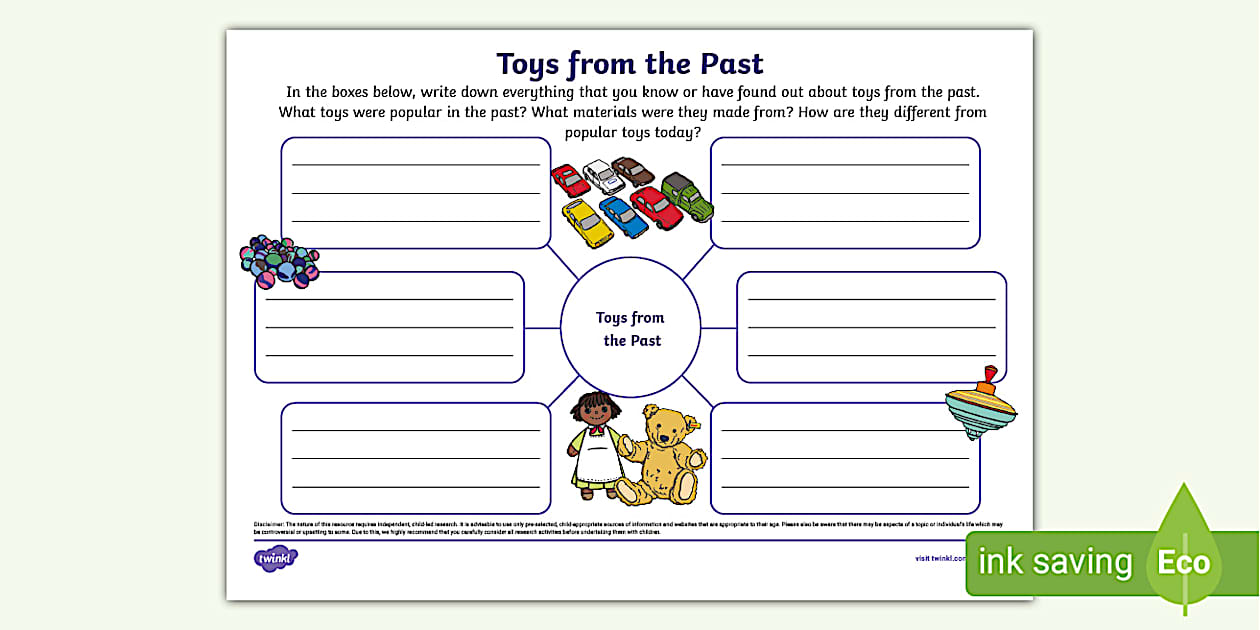 Toys from the Past Mind Map (teacher made) - Twinkl