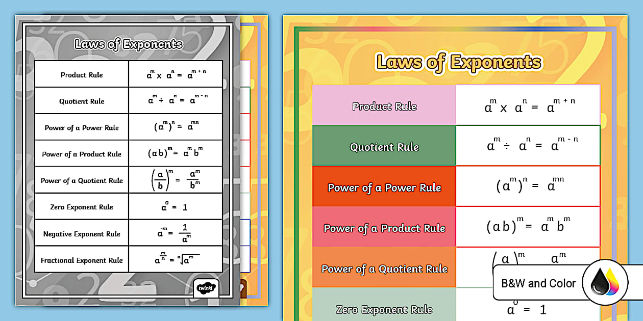 Sixth Grade Laws of Exponents Poster (Teacher-Made) - Twinkl