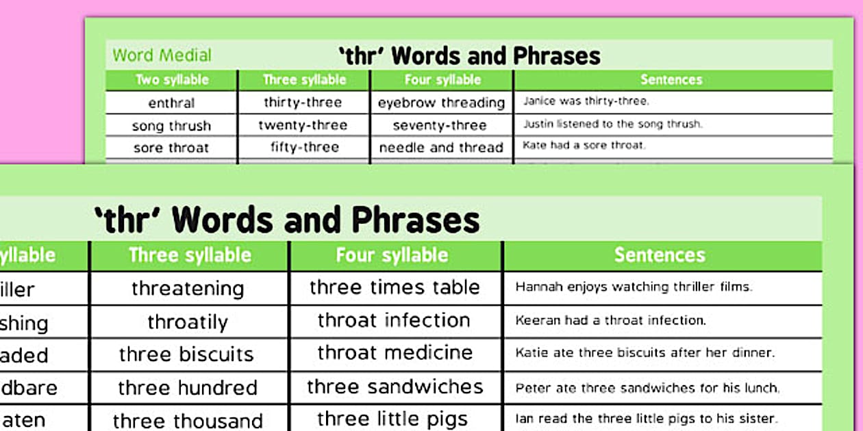 THR Word List (Teacher-Made) - Twinkl